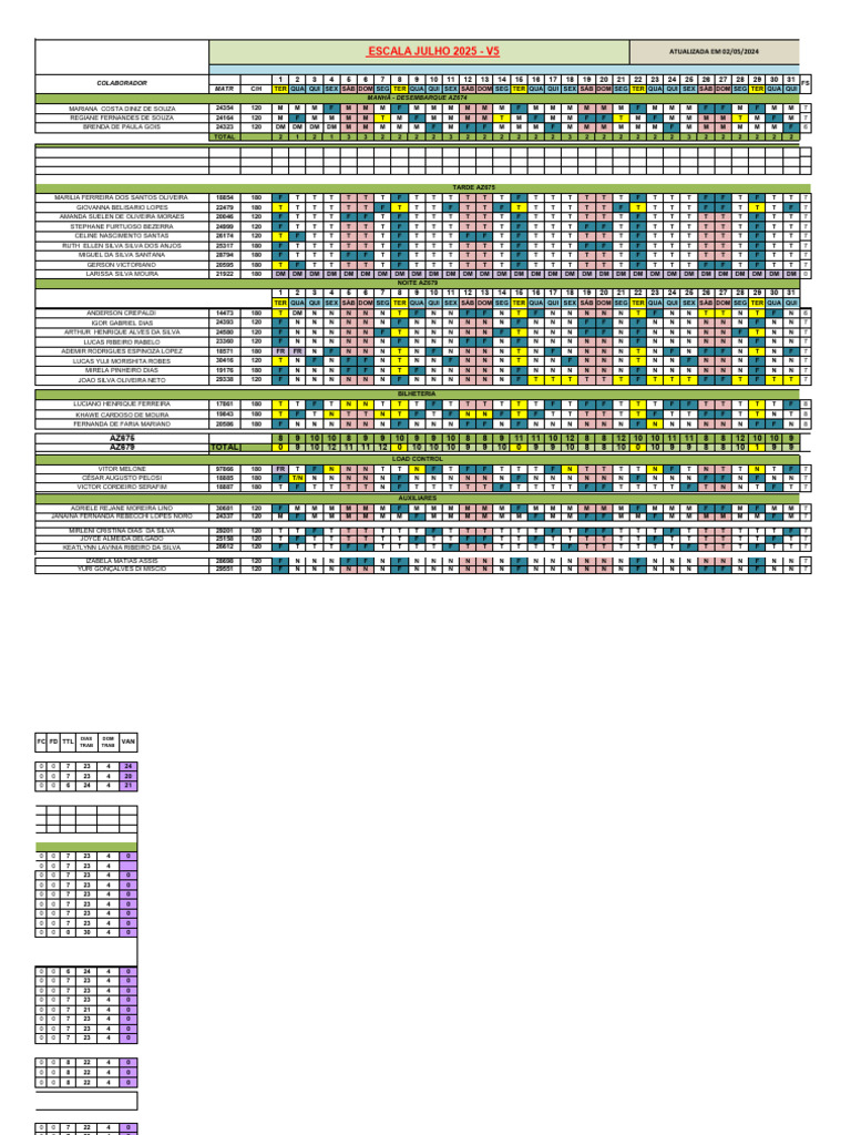 Escala Check in Julho v3 | PDF