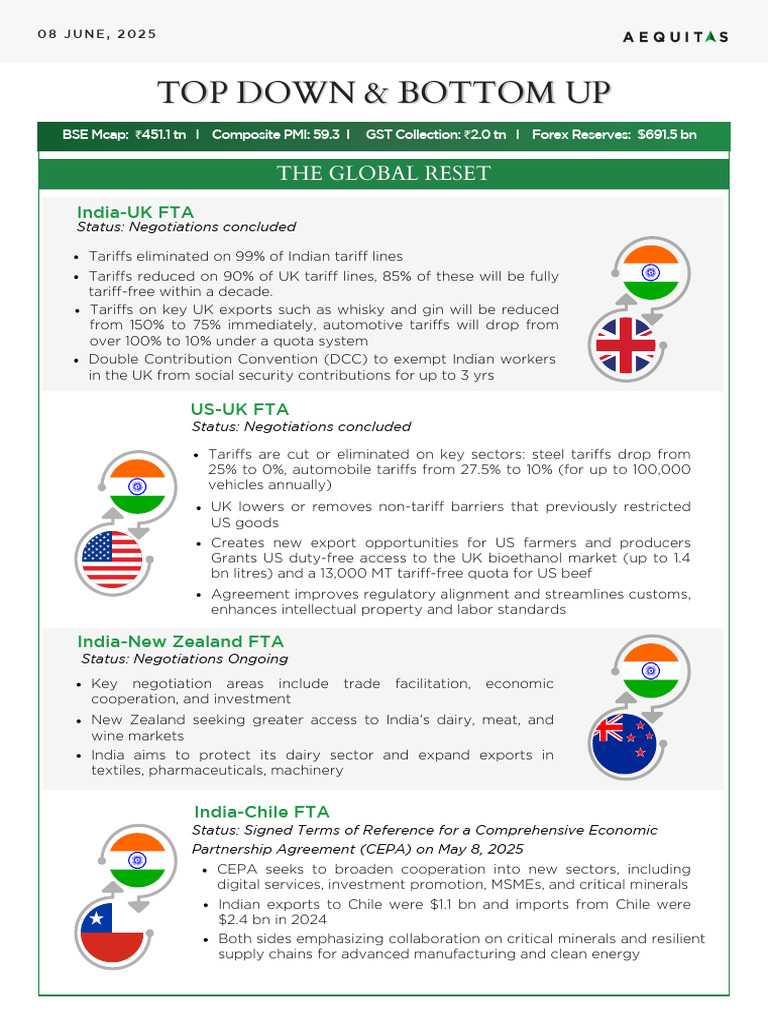 Top Down & Bottom Up - June 2025 | PDF | Reserve Bank Of India | Tariff