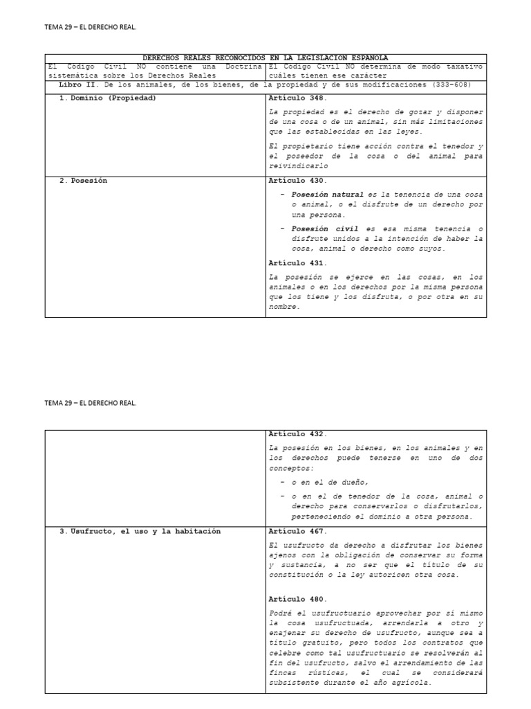 Derechos Reales Reconocidos en La Legislación Española | PDF | Posesión ...