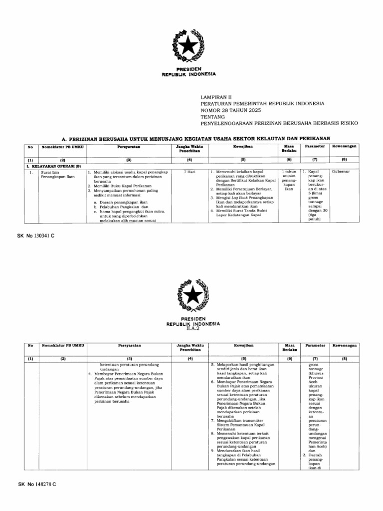 Lampiran II PP No 28 Tahun 2025 | PDF