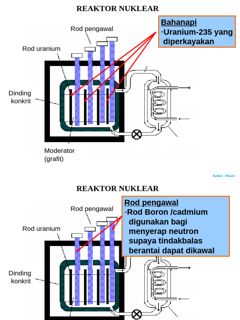 Komponen Utama Reaktor Nuklear | PDF