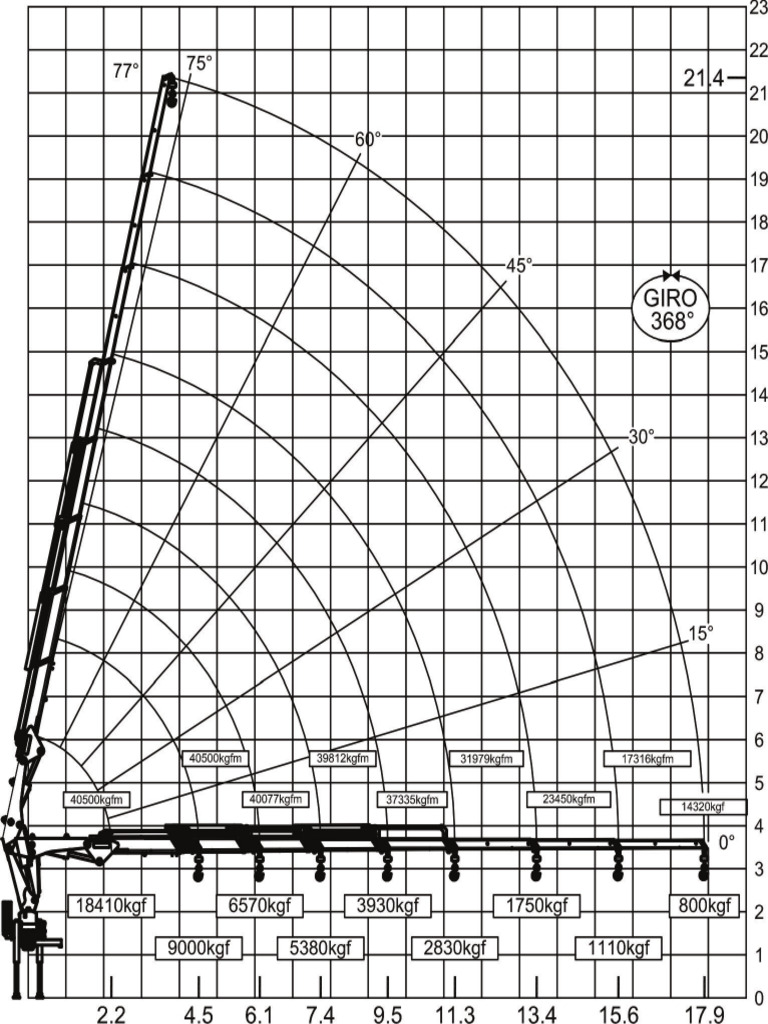 Argos 40.5 - Brutus | PDF