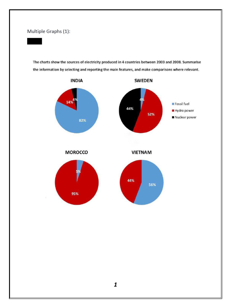 Multiple Graphs Lesson. Sample Questions | PDF