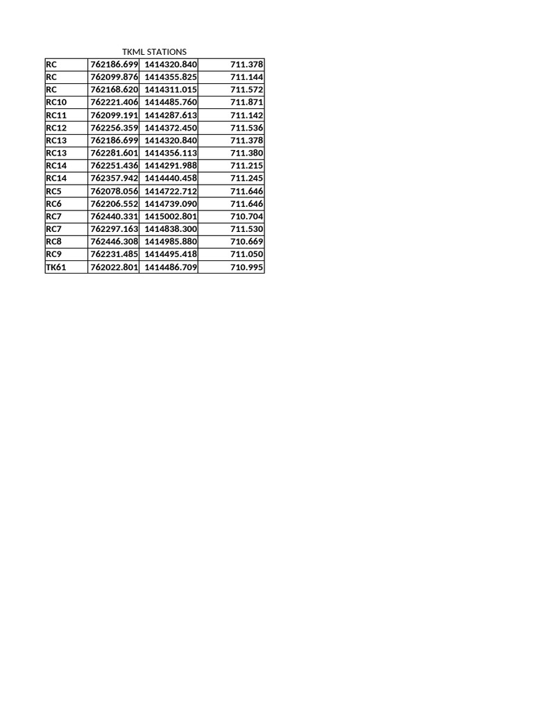 TKML Stations | PDF