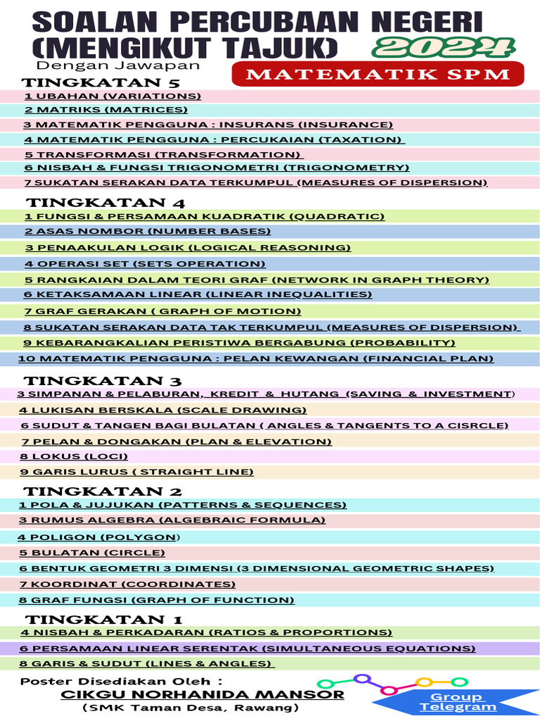 Koleksi Soalan SPMC Matematik SPM 2024 Mengikut Topik | PDF