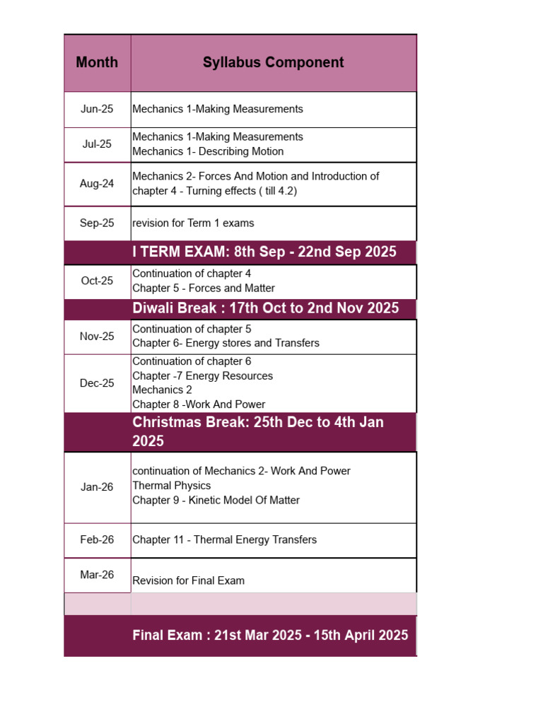 Mechanics and Thermal Physics Syllabus | PDF
