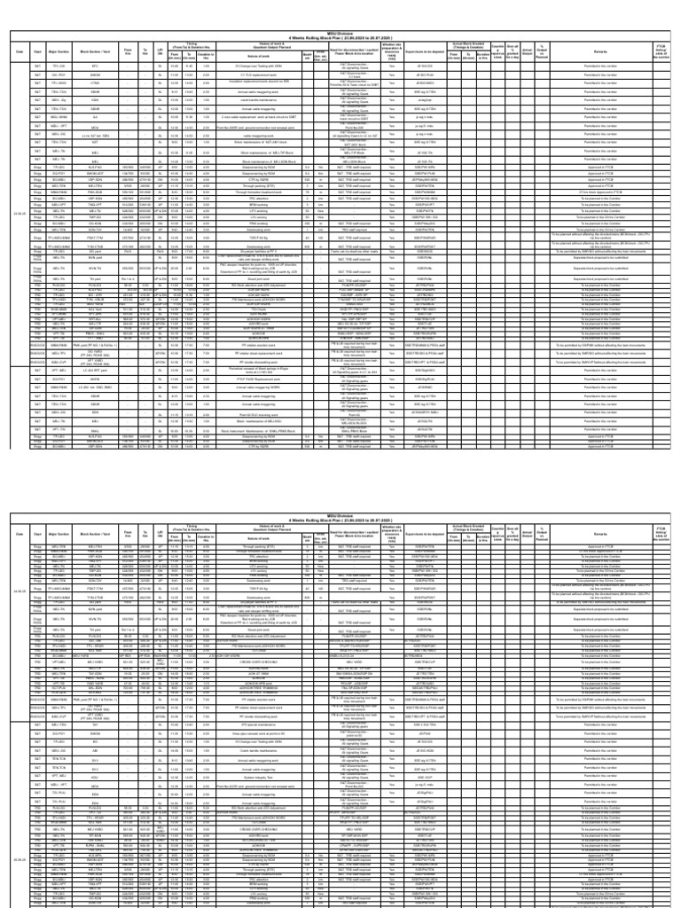 MDU Division 4-Week Block Plan | PDF | Railway Safety | Rail Infrastructure