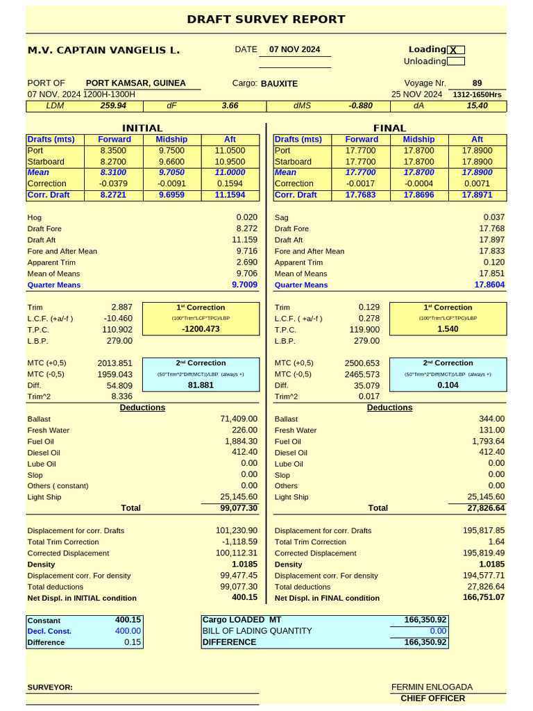 Draft Survey Report for Bauxite Cargo | PDF | Watercraft | Shipping