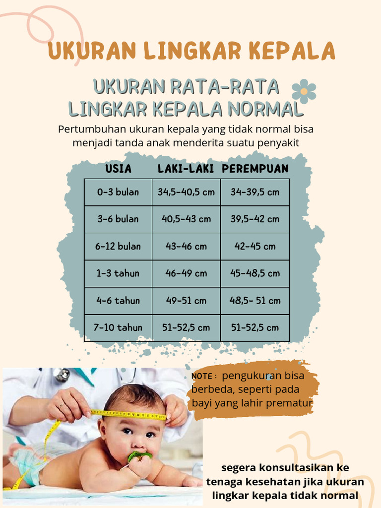 Poster Ukuran Lingkar Kepala | PDF