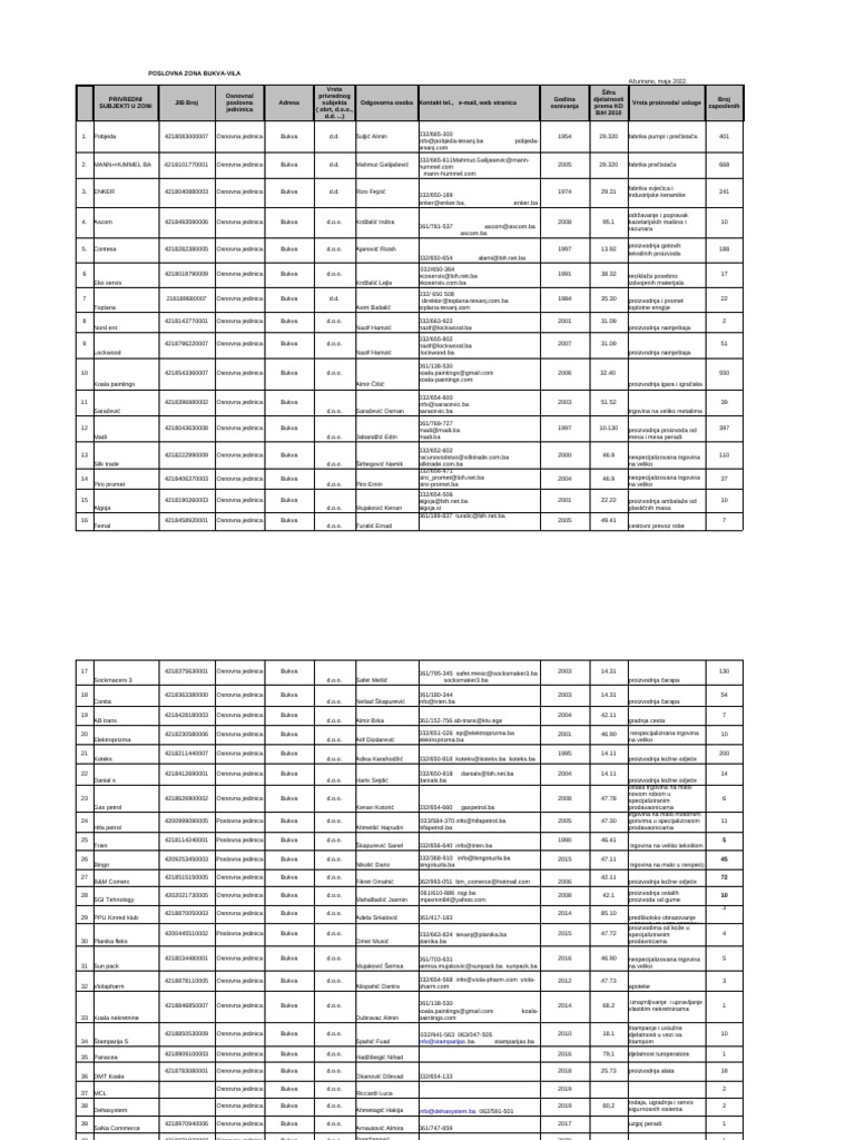 Firme U PZ Bukva Vila | PDF