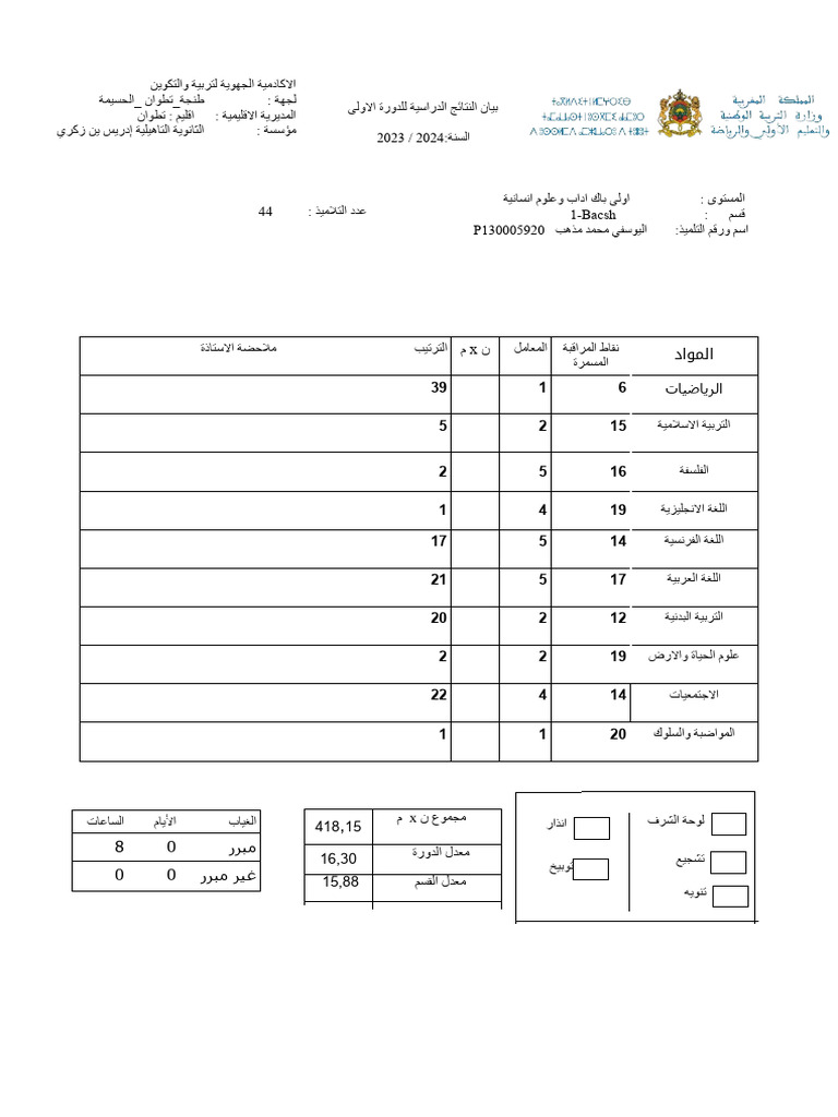Motamadris Massar | PDF