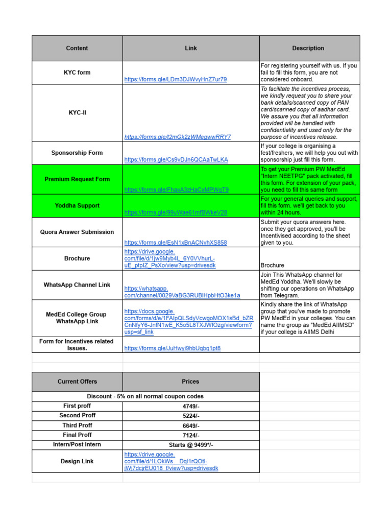 Master Sheets For Yoddha. | PDF