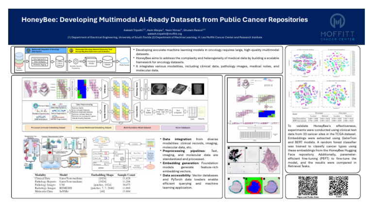 P74176-Accelerate Cancer Research With AI-Driven Multimodal Data ...