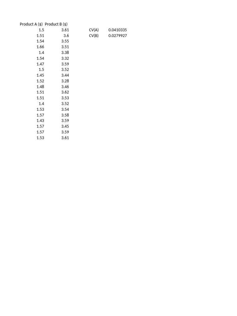01 07 +Coefficient+of+Variation+Questions+Data | PDF