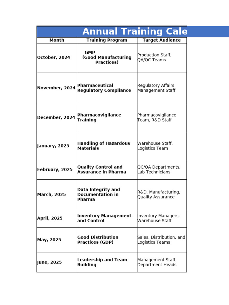 Annual Training Calendar 2024-2025 | PDF | Pharmacovigilance | Clinical ...