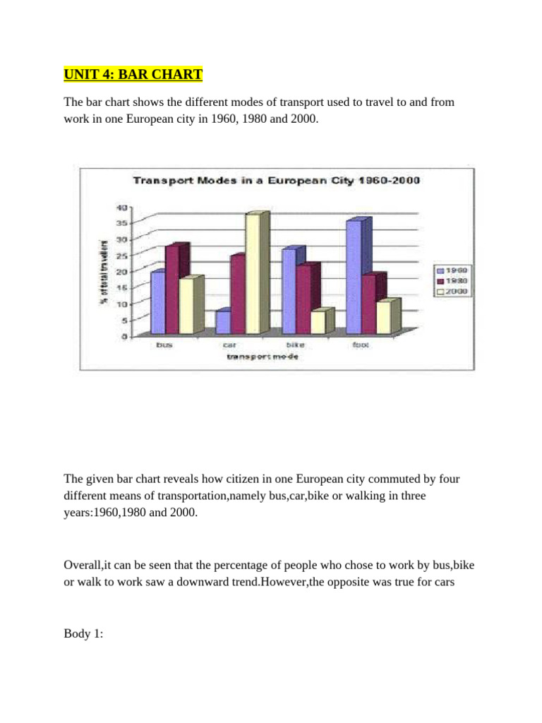 UNIT 4 Bar Chart | PDF