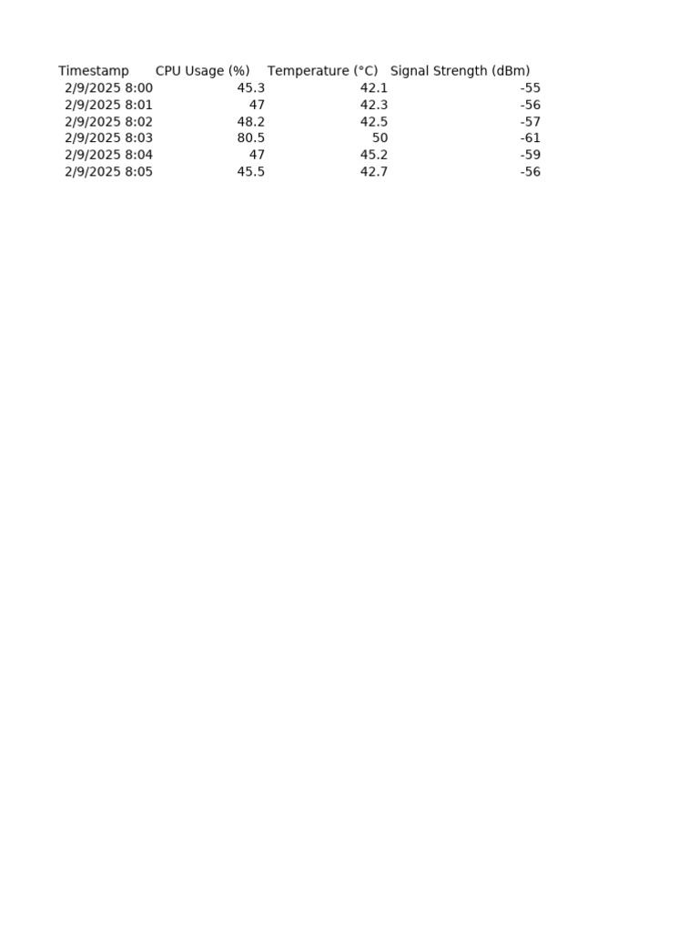 Network Data | PDF
