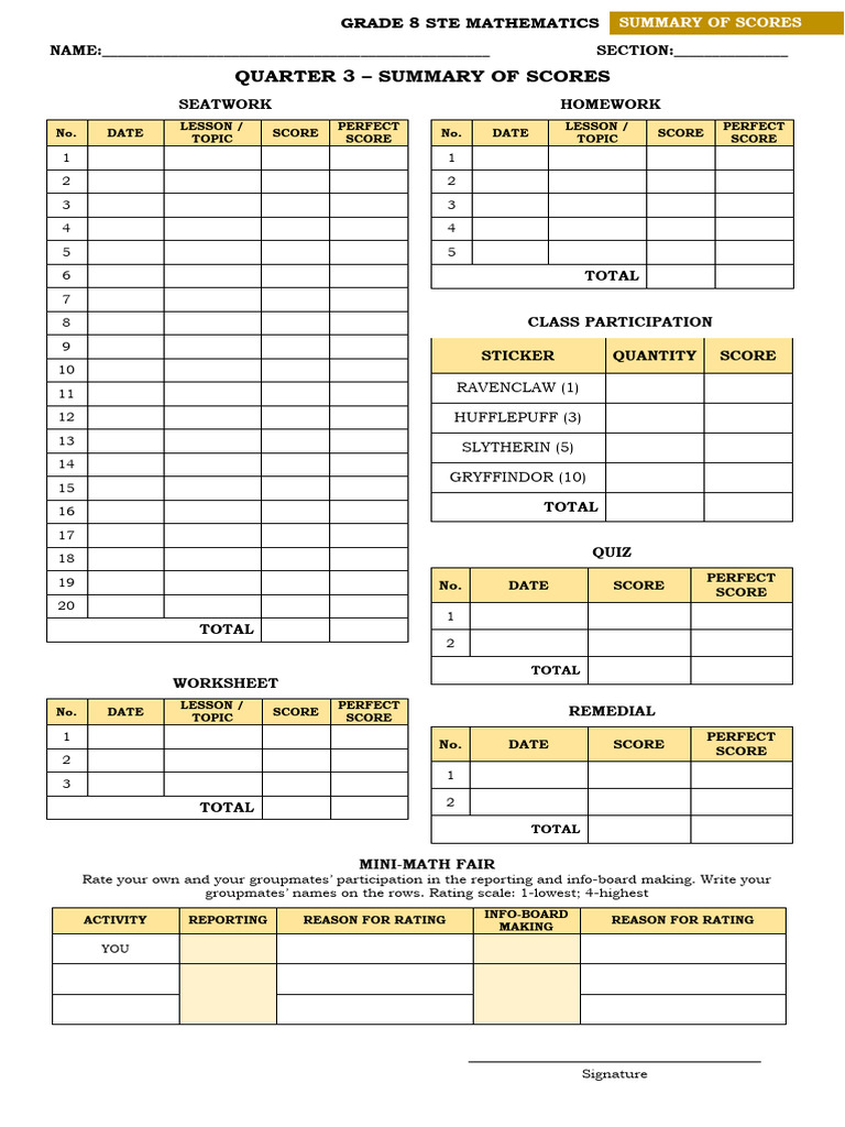 Grade 8 Math Scores Summary Report | PDF
