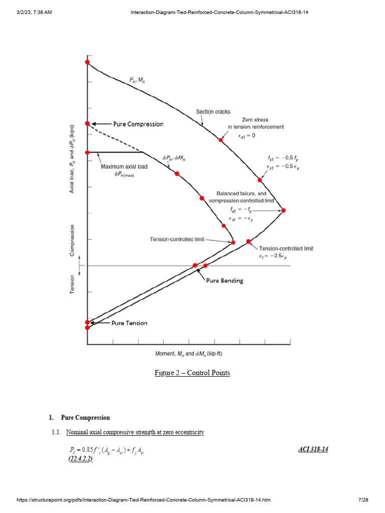 Interaction Diagram Tied Reinforced Concrete Column Symmetrical ACI318 ...