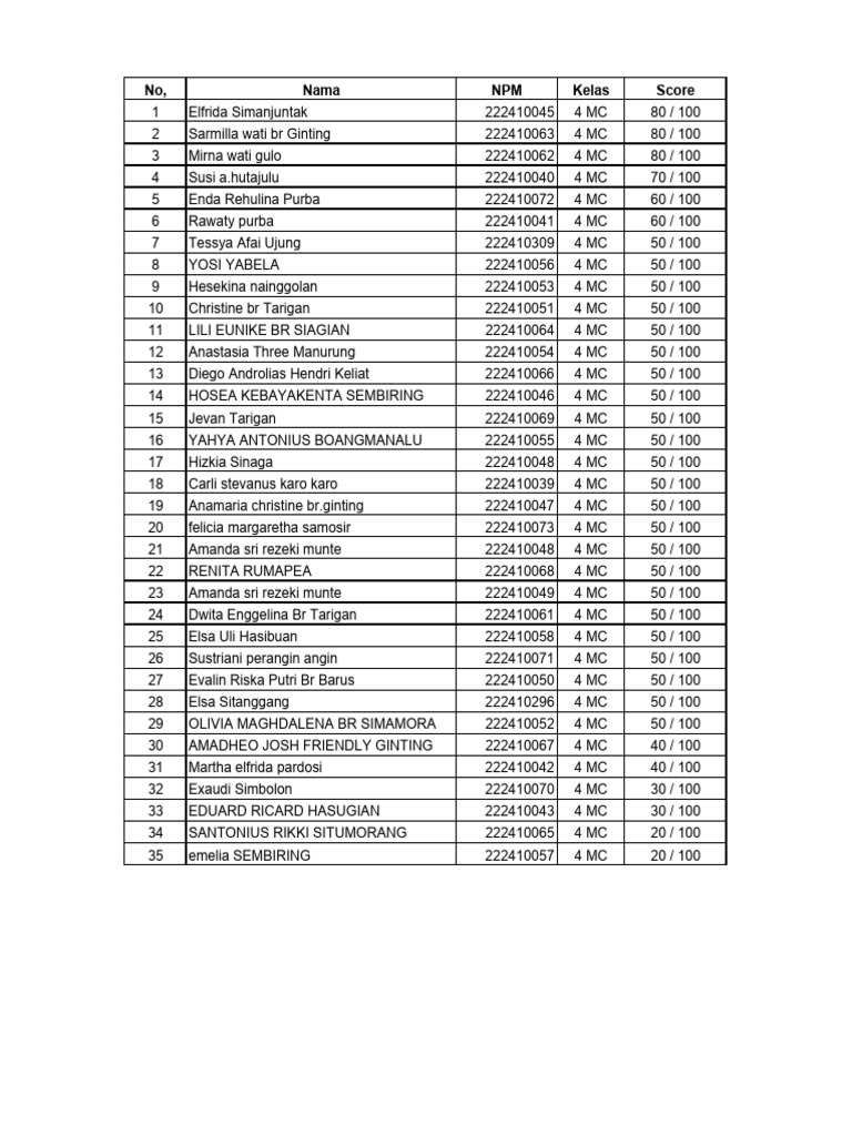 No, Nama NPM Kelas Score | PDF