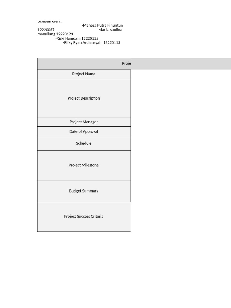 Project Charter & Ghant Chart | PDF
