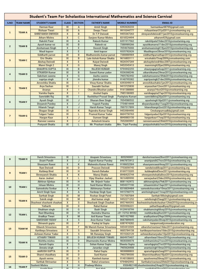 Scholastica Students Details Cms Kanpur Road Lucknow India For Team Round | PDF