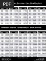 Slope Conversion Tables | PDF | Slope | Metrology