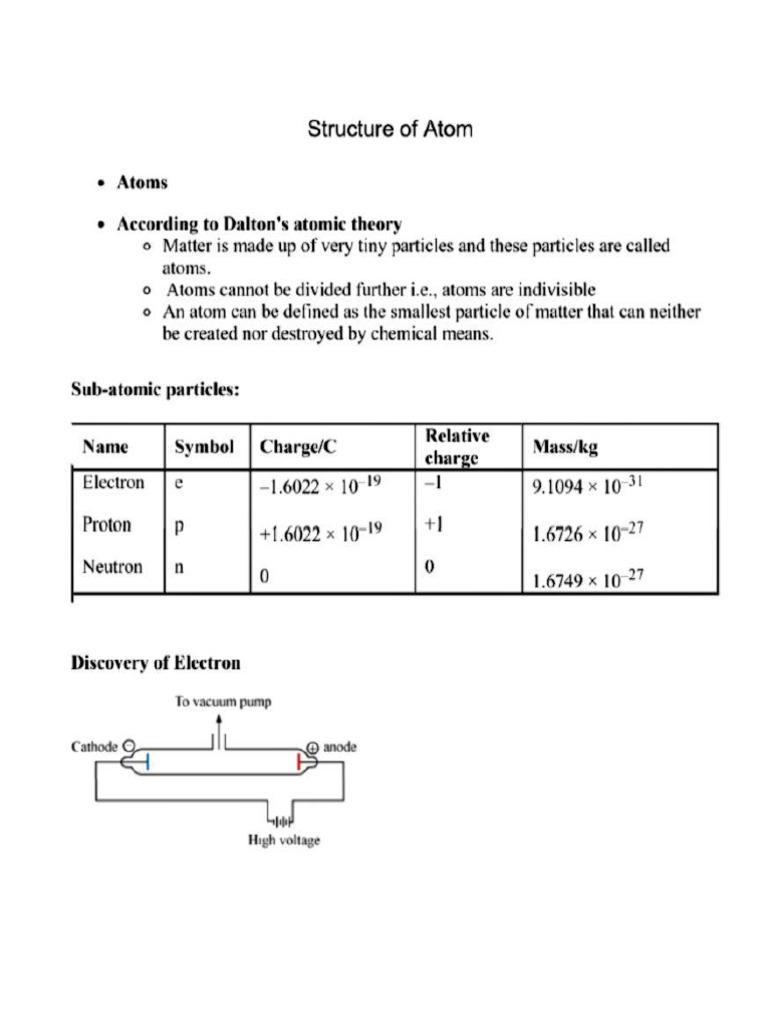 Atomic Structure | PDF