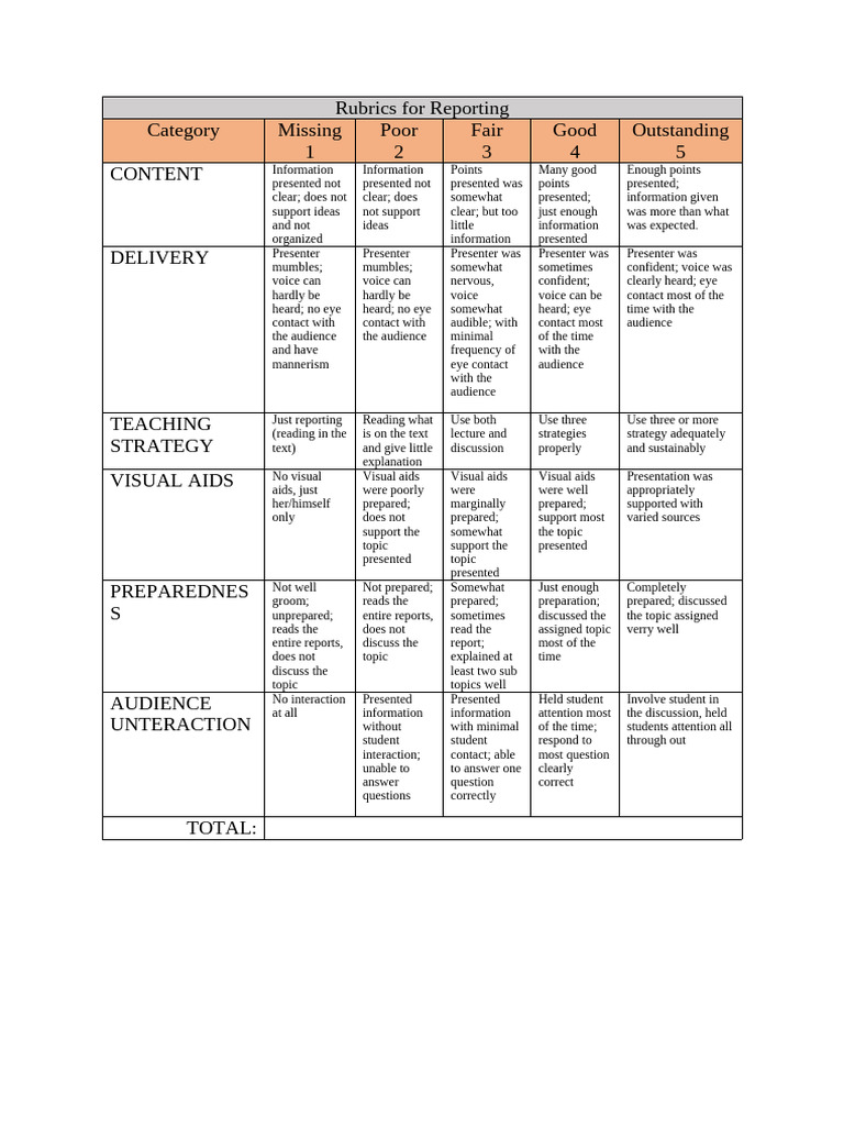 Financial Stability Teaching Rubric | PDF | Debt | Expense