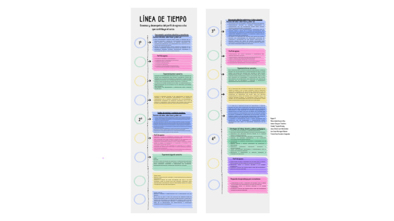 Linea Del Tiempo Dominios y Perfil de Egreso | PDF | Maestros | Enseñando
