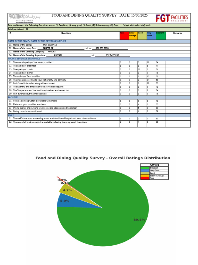 Food and Dining Quality Survey 2025 | PDF | Meal | Restaurants