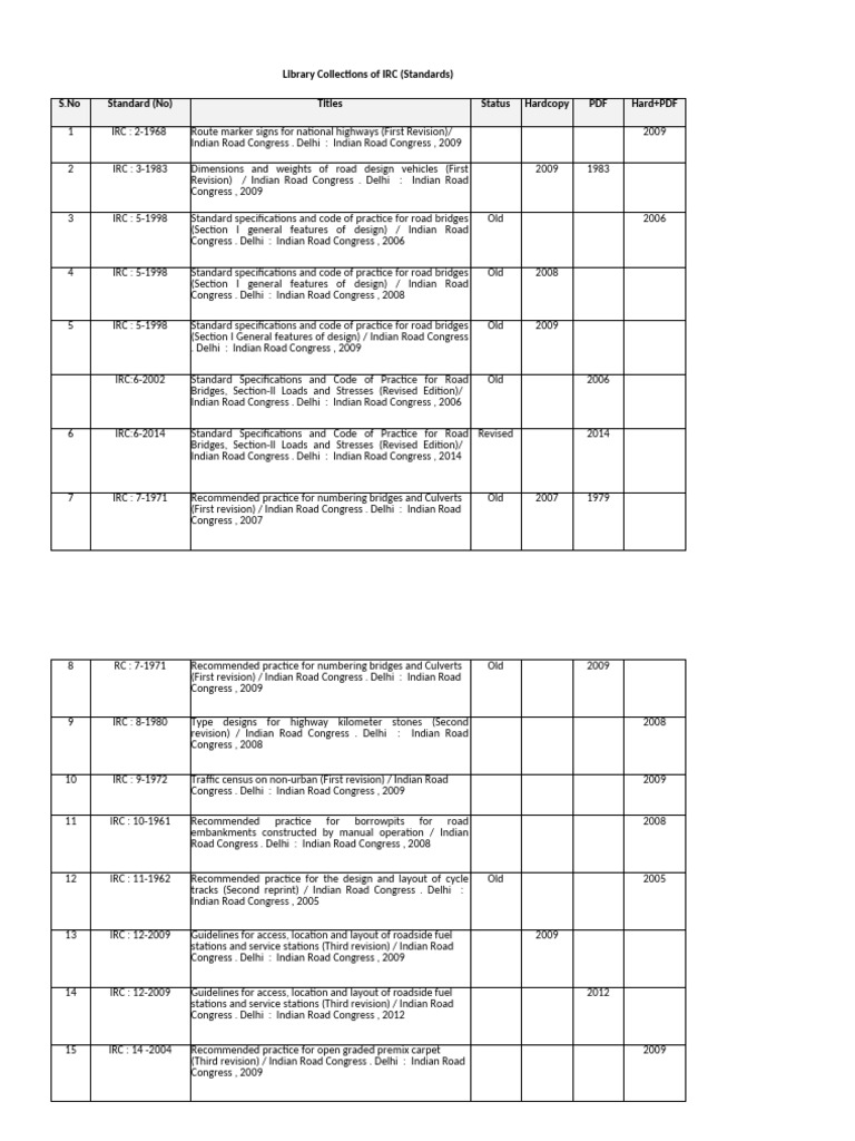 Updated List of IRC Standards | PDF | Road | Concrete