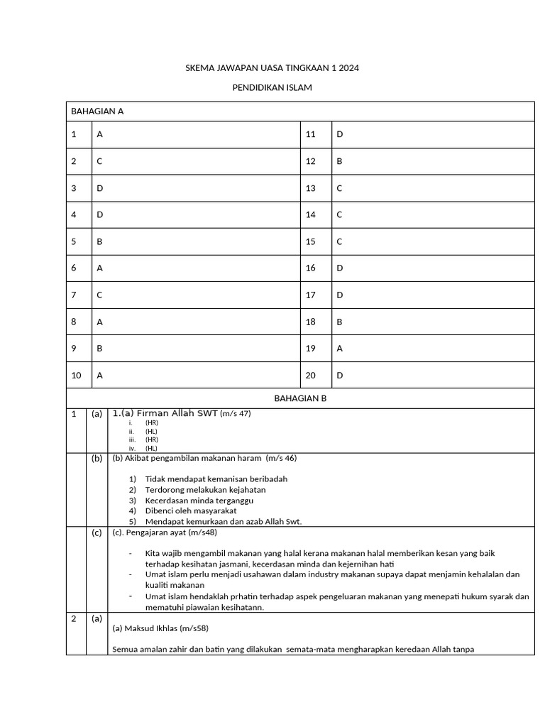 Skema Uasa Form 1 2024 | PDF
