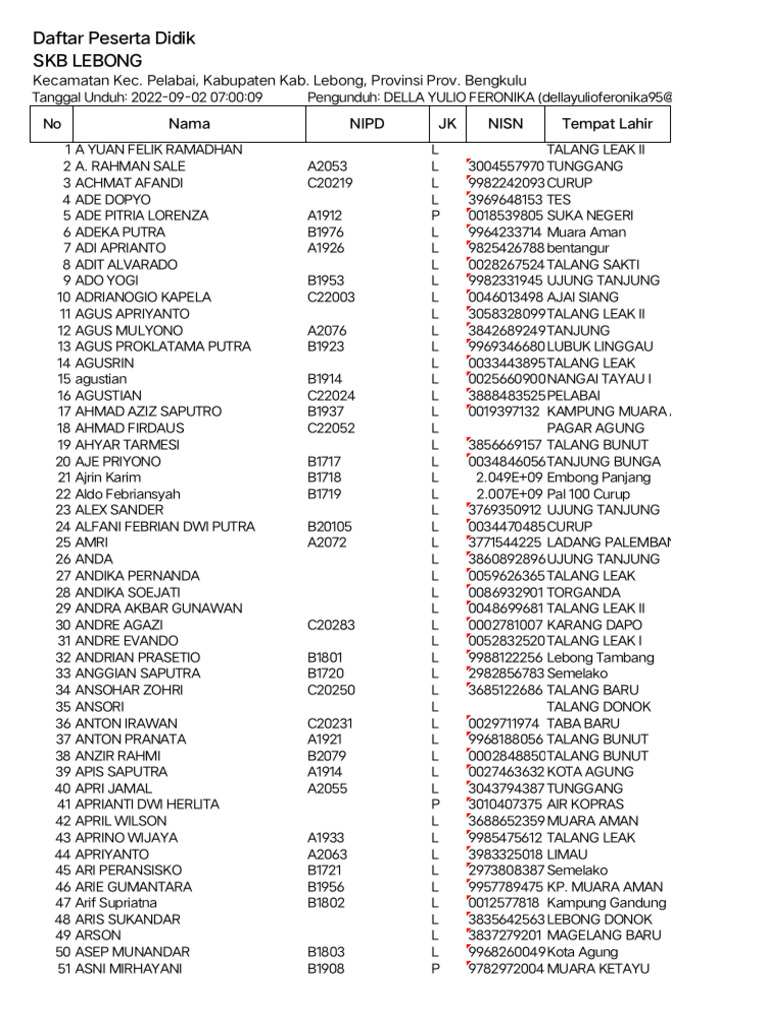 Daftar Peserta Didik | PDF