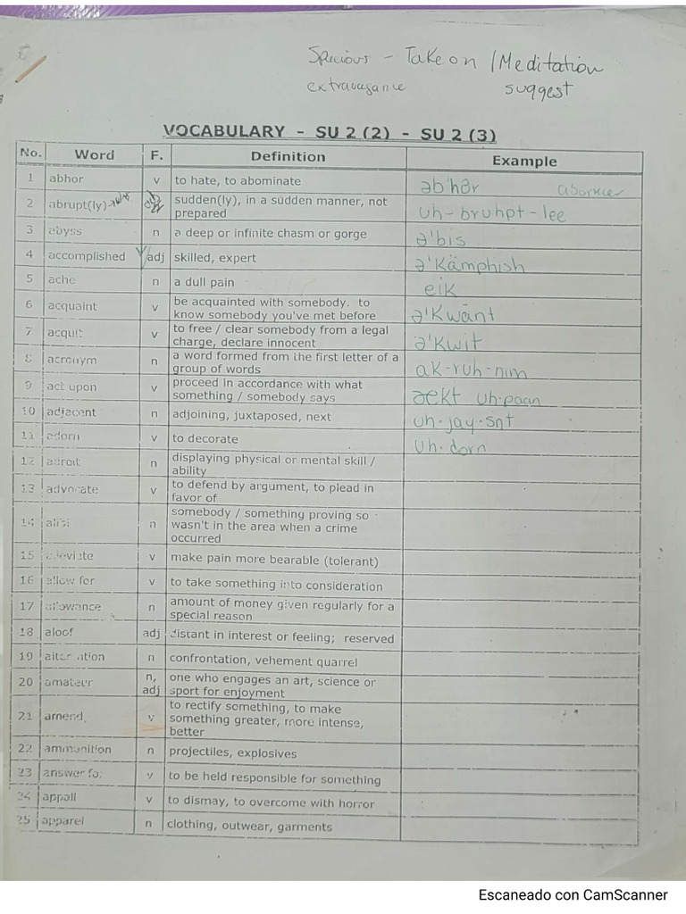Vocabulary - SU 2 (2) - SU 2 | PDF