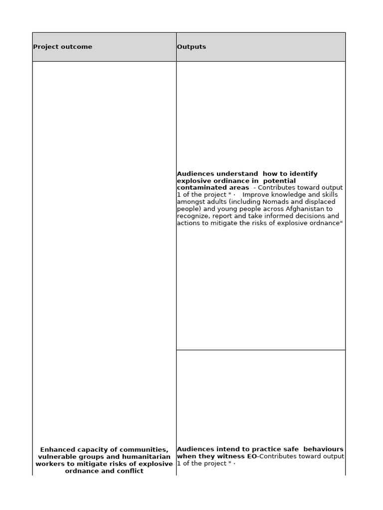 (Annex 3) ToC and Communication Framework | PDF | Behavior | Risk