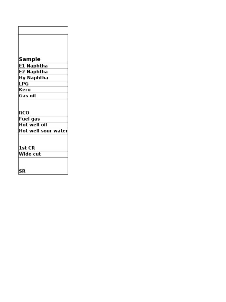 AVU-1 Closed Loop Sampling Status As On 5.6.2025 | PDF