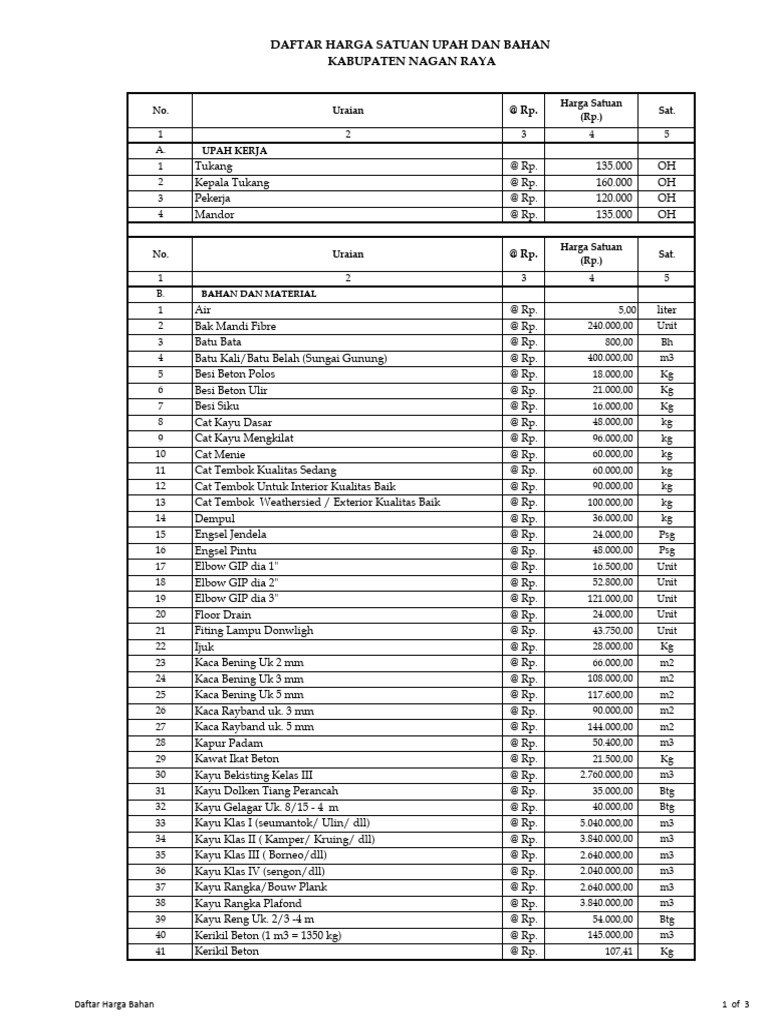 Daftar Harga Upah dan Material Nagan Raya | PDF