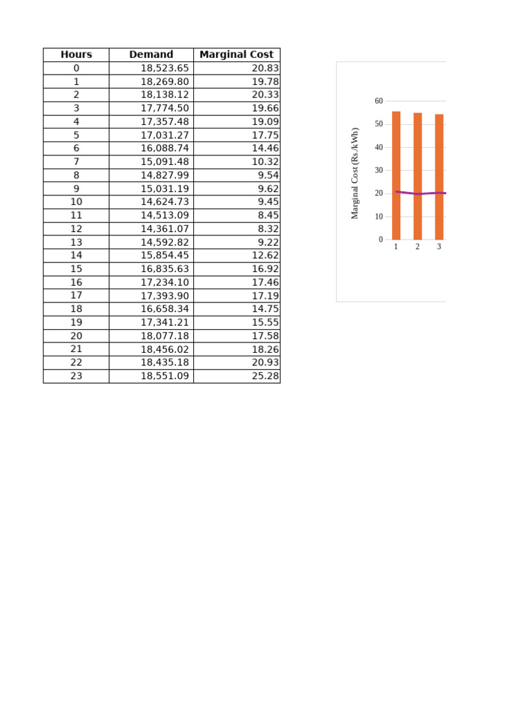 Marginal Cost VS Demand May 2025 - Ismo - 2AdlMDdWns | PDF