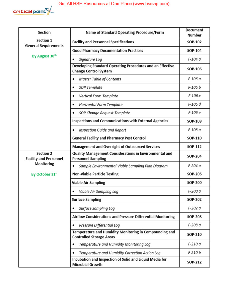 Sterile Compounding Standard Operating Procedure Template | PDF ...
