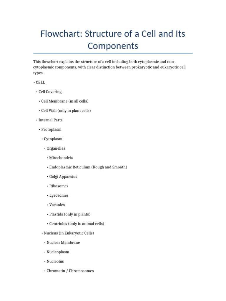 Flowchart Cell Components Class9 | PDF