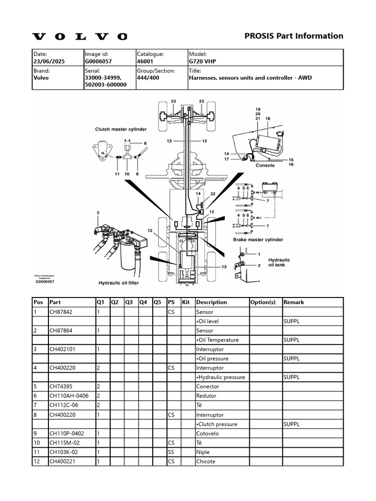 Volvo G720 VHP AWD Parts List | PDF