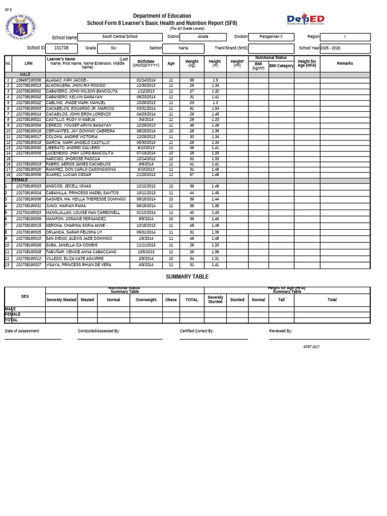 Grade 6 Learner Basic Health and Nutrition Report | PDF | Physical ...