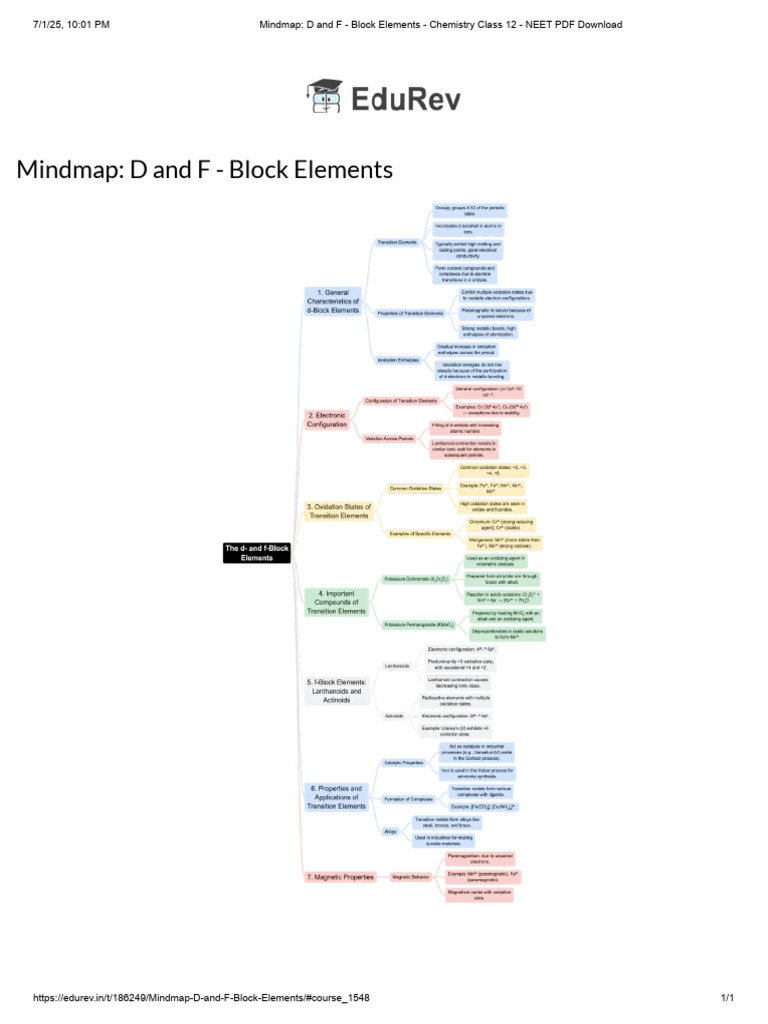 Edurev-Mindmap - D and F - Block Elements - Chemistry Class 12 - NEET PDF Download | PDF
