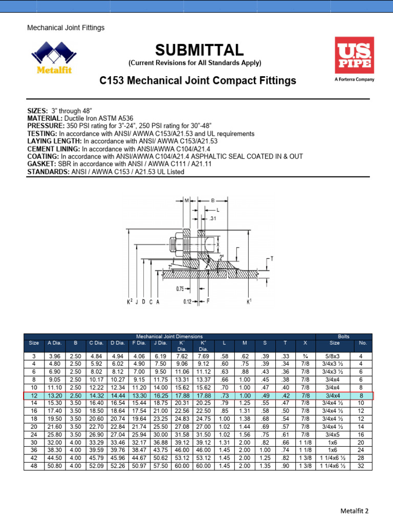 Metalfit Mechanical Joint Fittings C153 Catalog | PDF