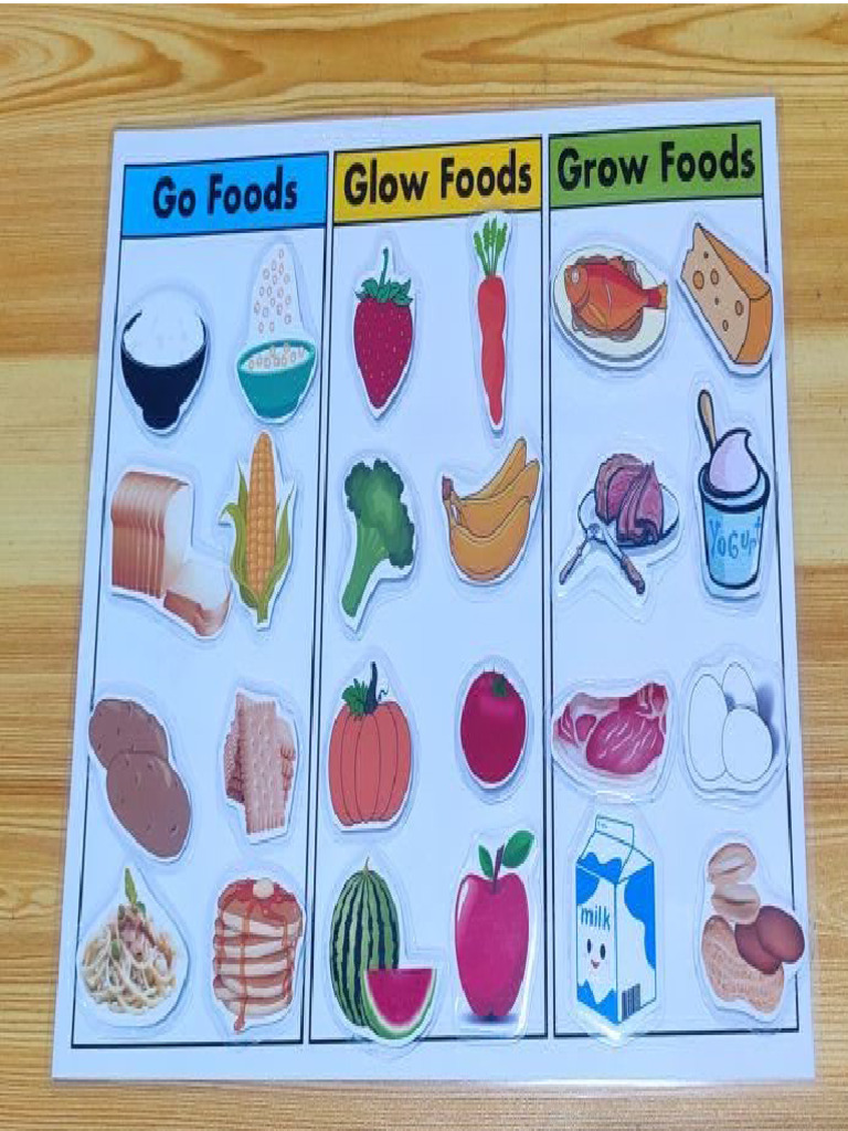Go, Glow Grow Food | PDF