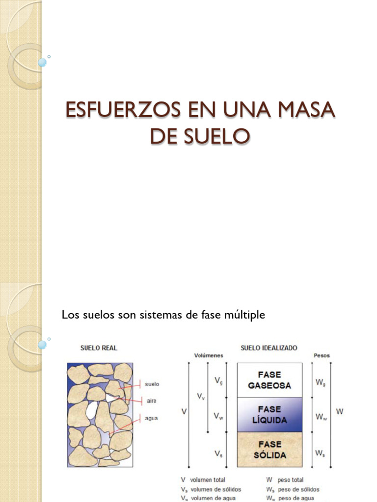 IOCC230 - 5.esfuerzos en Una Masa de Suelo | PDF | Suelo | Masa