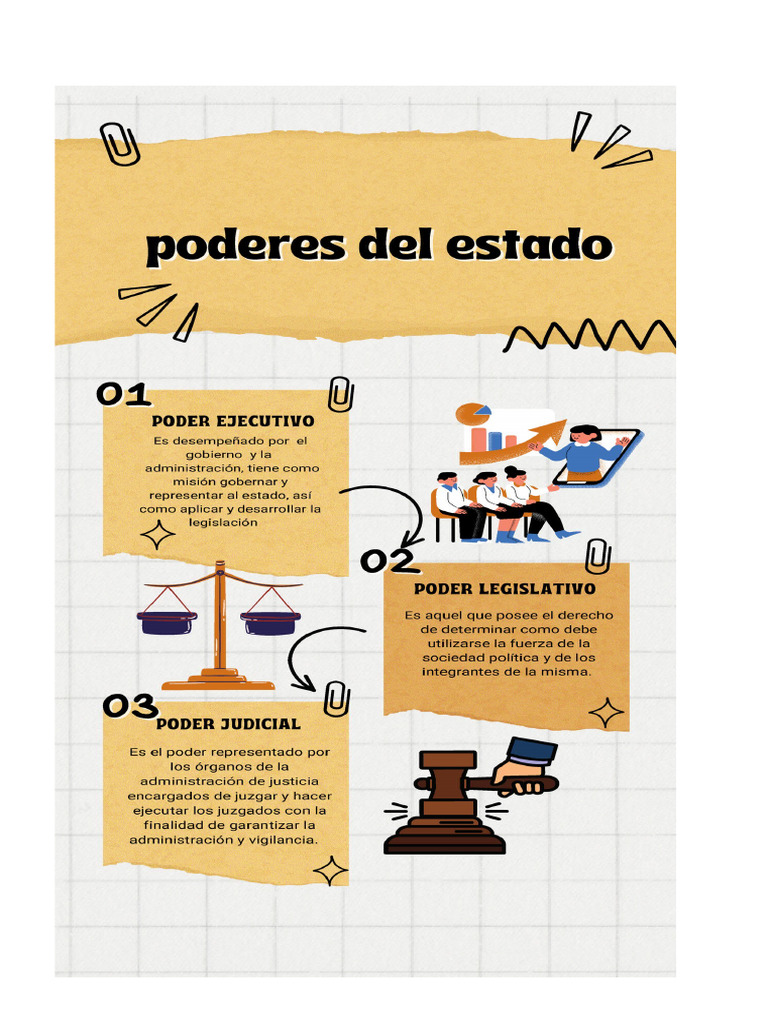 Infografia de Los Poderes Del Eatado | PDF