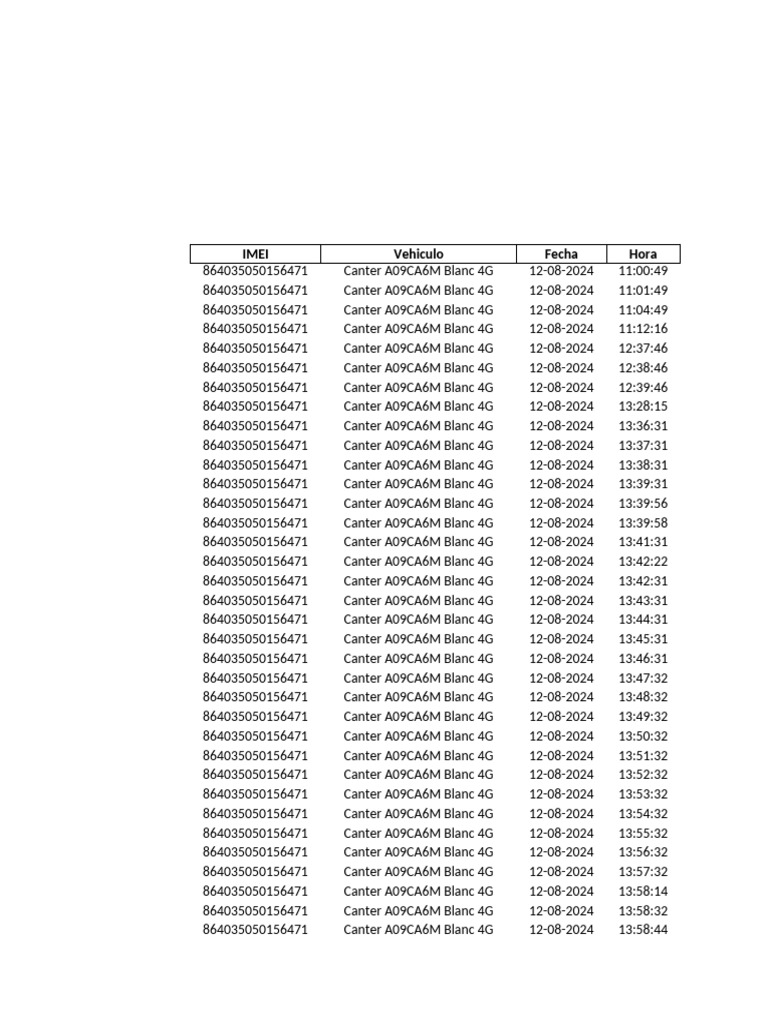 Rep - Recorrido - A09 120824 | PDF