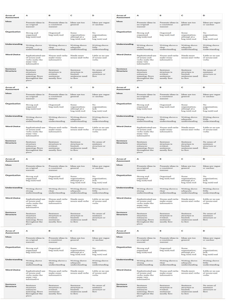 Rubrics For Essay Assessment | PDF